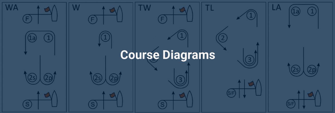 New Course Designations - Racing Rules of Sailing 2017-2020 - SailZing