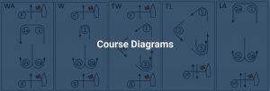 New Course Designations - Racing Rules of Sailing 2017-2020 - SailZing