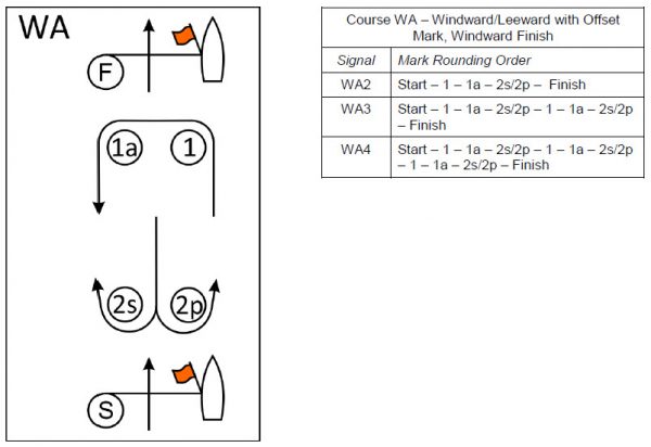 New Course Designations - Racing Rules of Sailing 2017-2020 - SailZing.com