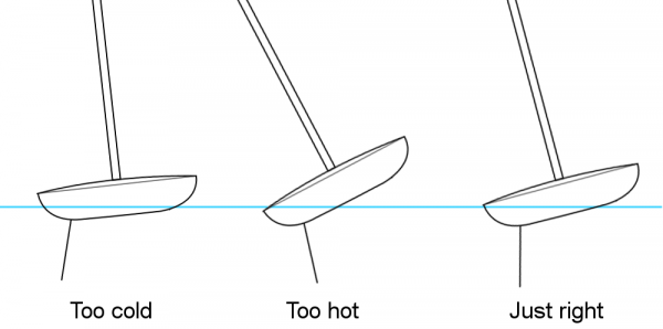 MC-Scow Sailing Speed Guide Plus Drills - SailZing.com
