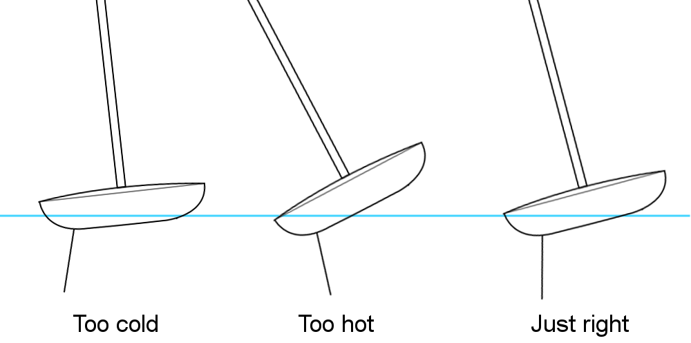 MC-Scow Sailing Speed Guide Plus Drills - SailZing.com