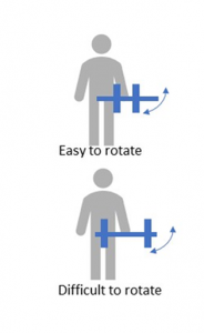 Weight Distribution and Boat Speed: Stay "Centered" to Go Fast ...