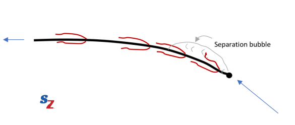 Mainsail Telltales: A Better Approach - SailZing.com