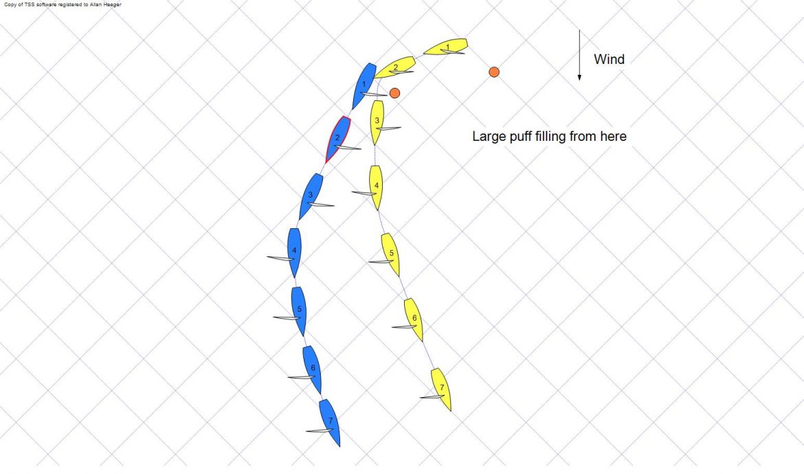 Downwind Strategy Mistakes: Four Ways to Get Passed - SailZing.com
