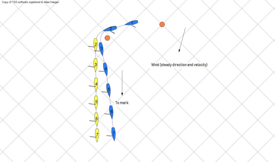 Downwind Strategy Mistakes: Four Ways to Get Passed - SailZing.com