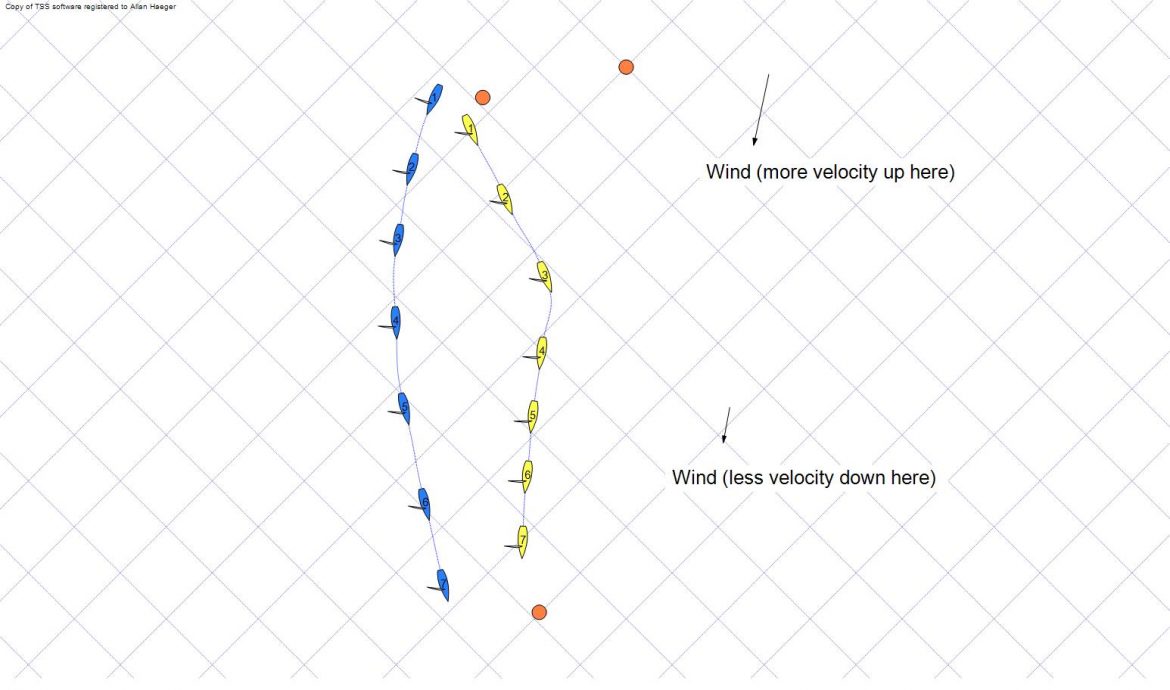 Downwind Strategy Mistakes: Four Ways to Get Passed - SailZing.com