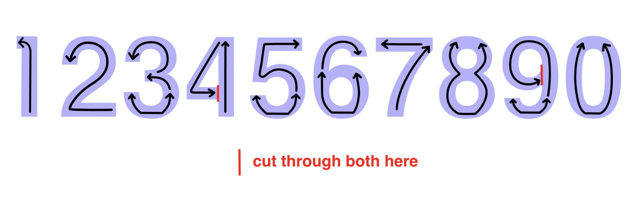 Replacing Sail Numbers: Steps, FAQs, Rules - SailZing.com