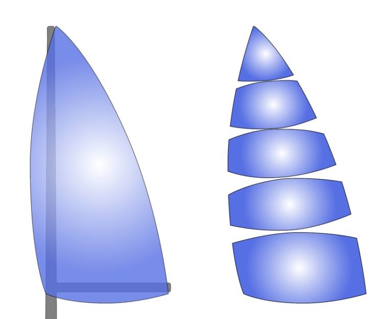 Shaping Your Mainsail, Part 2: Camber - SailZing.com