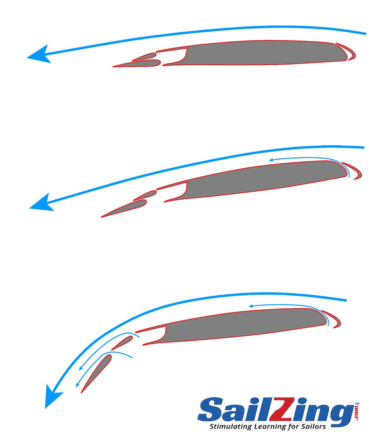Shaping Your Mainsail, Part 2: Camber - SailZing.com