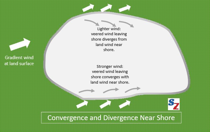 Light Air on Lakes: More Wind Near the Shore? - SailZing.com