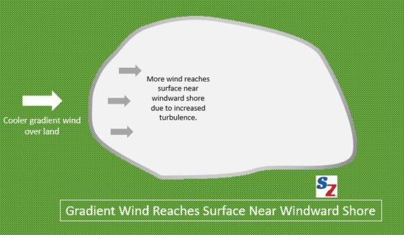 Light Air on Lakes: More Wind Near the Shore? - SailZing.com