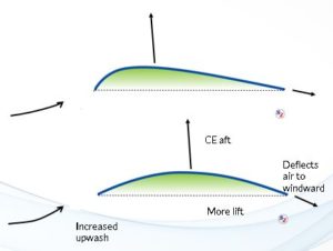 Shaping Your Mainsail, Part 3: Draft Shape and Position - SailZing.com