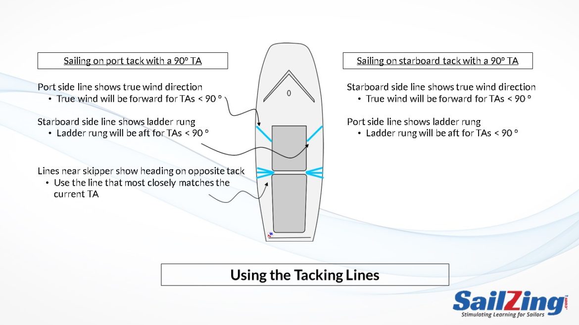 Simplified Tacking Lines for Better Judgments - SailZing.com