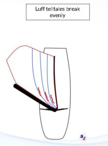 Shaping Your Mainsail, Part 4 - Controlling Twist | SailZing