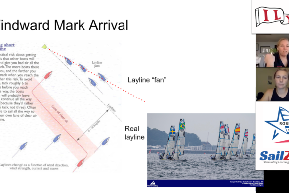Finishing Strategy: Favored End and Laylines - SailZing
