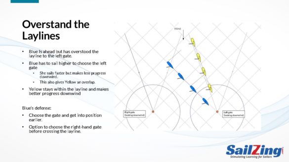 Downwind Strategy Mistakes Part 2: More Ways to Get Passed - SailZing.com