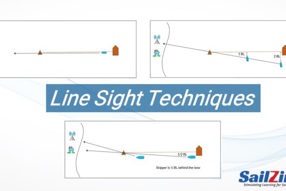 Shaping Your Mainsail, Part 4 - Controlling Twist - SailZing