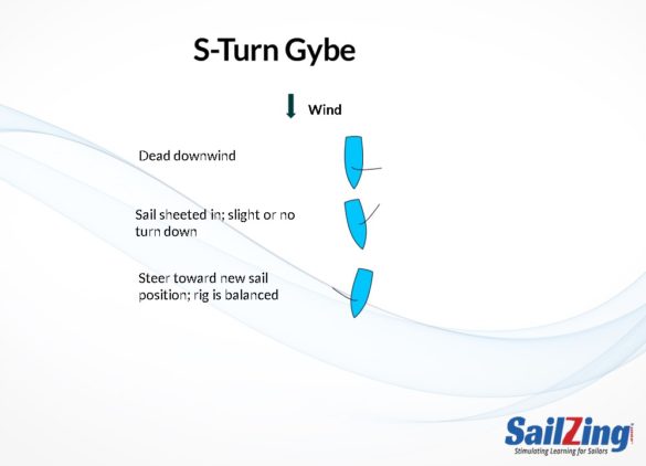 Heavy Air Gybes: Conquer Fear with Technique - SailZing.com