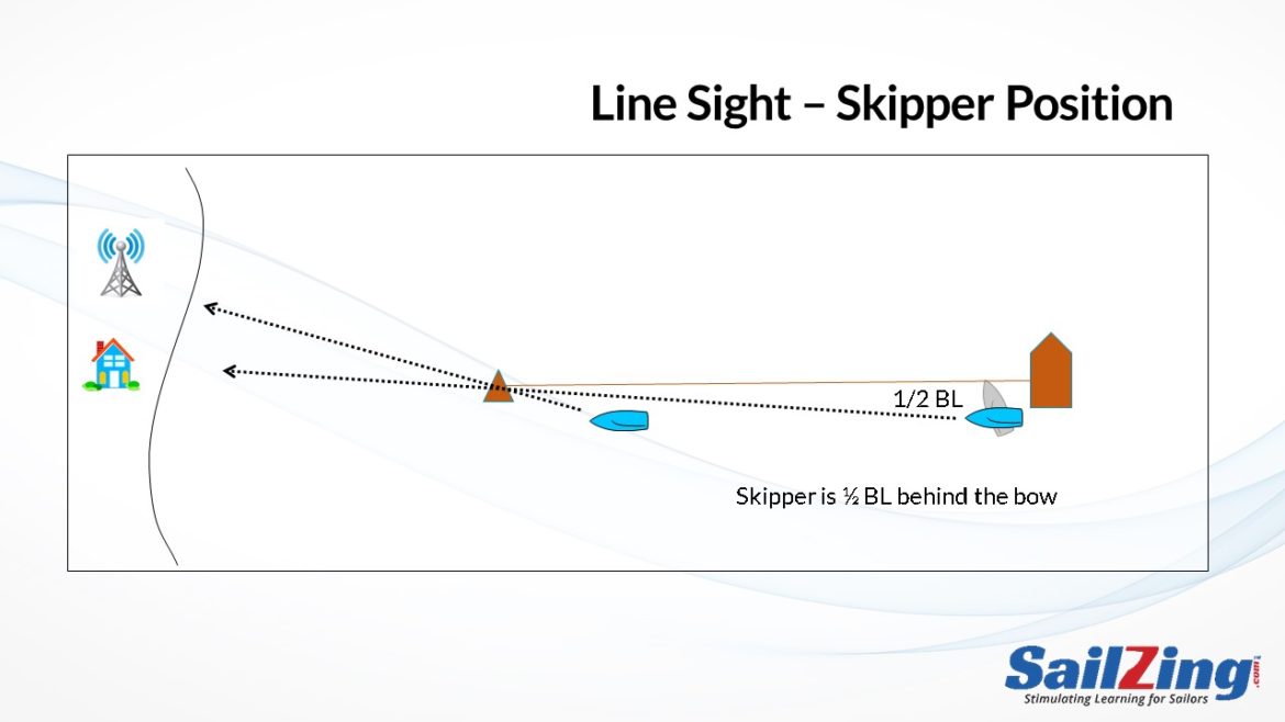 Using a Line Sight to Give you Confidence on the Starting Line ...