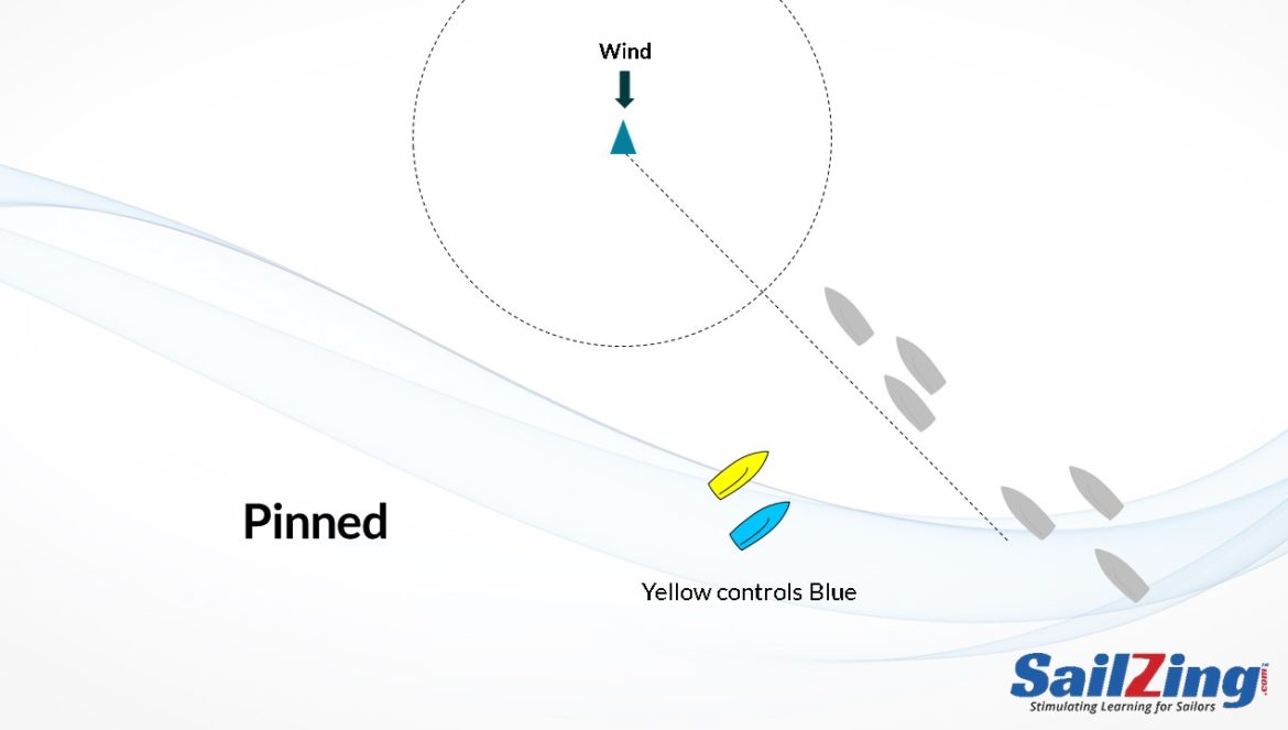 Windward Mark Approach: Six Traps to Avoid - SailZing.com