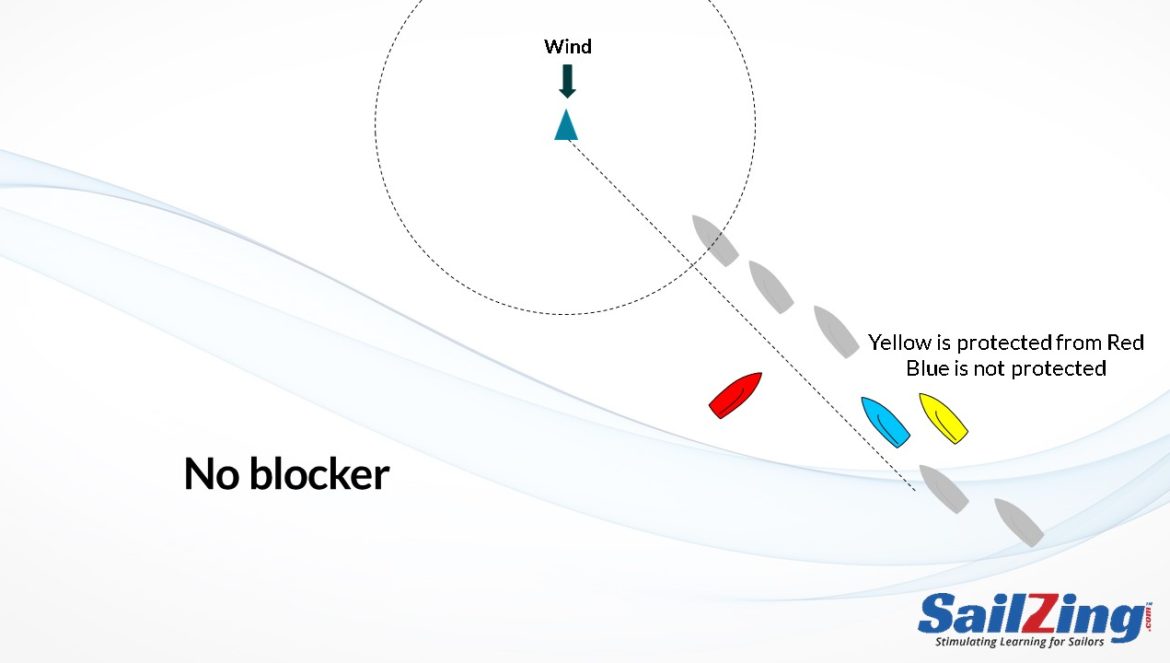 Windward Mark Approach: Six Traps to Avoid - SailZing.com