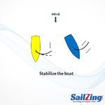 Sailing by the Lee: A Primer - SailZing