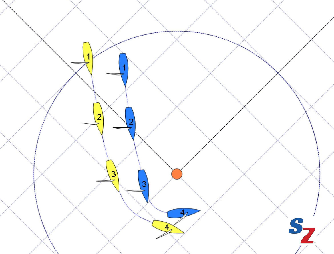 Racing Rules of Sailing 2021-2024: Changes - SailZing.com