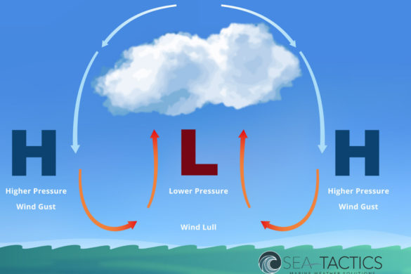 Wind Strategy (Houghton and Campbell): Best Wind Book for Sailors ...