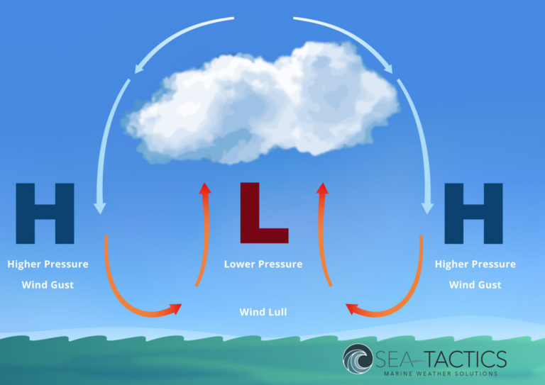 Dinghy Roll Tacking - High School Coach Breaks it Down - SailZing.com