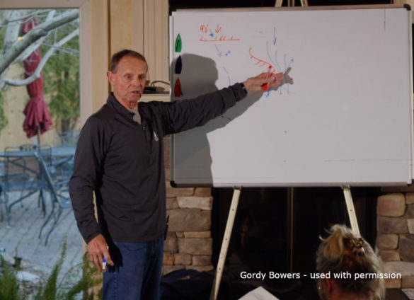 Basic Sailing Skills - SailZing.com