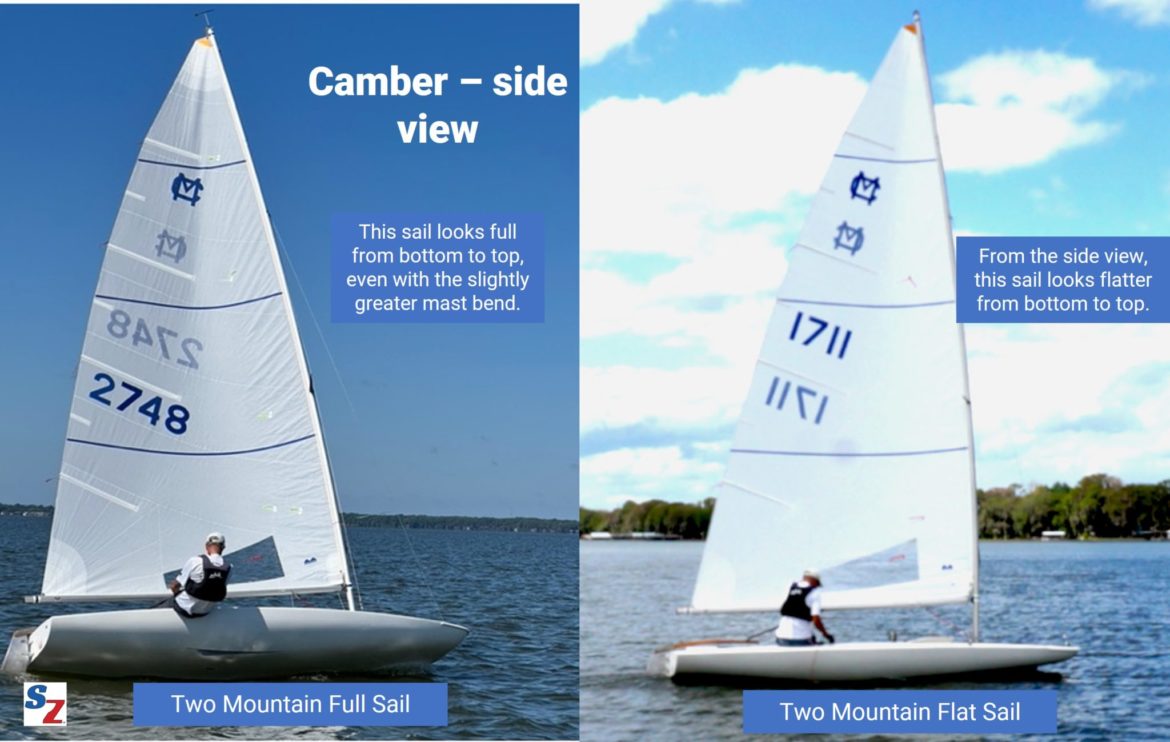 Sail Shape Upwind: Six Things to Look For - SailZing.com