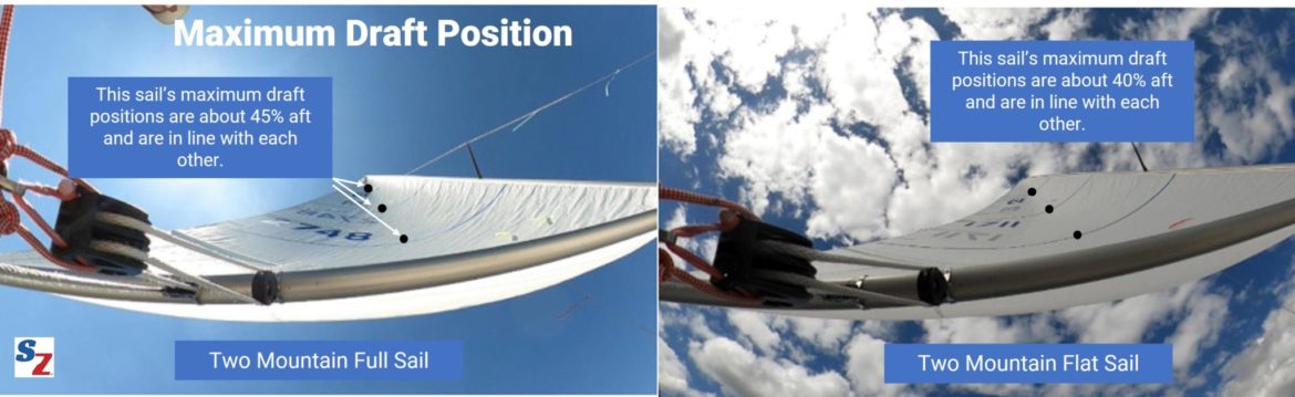 Sail Shape Upwind: Six Things to Look For - SailZing.com