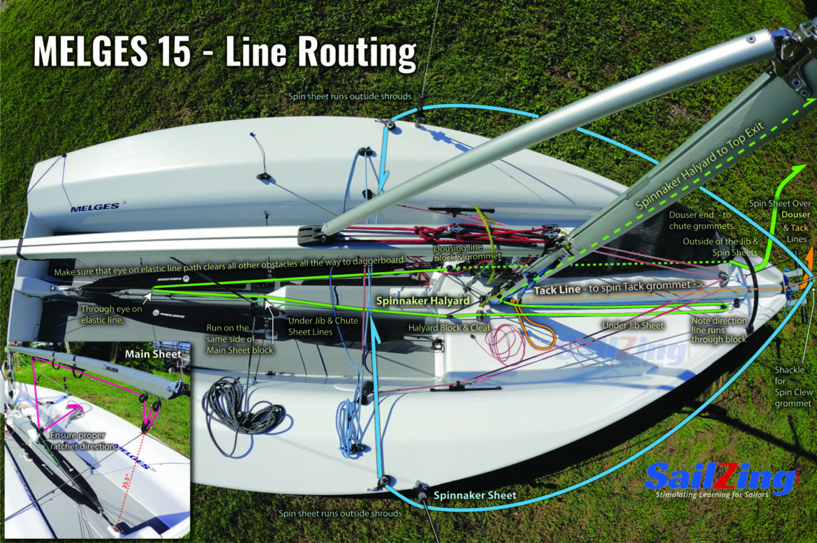 Melges 15 Assembly - A Comprehensive Look: From Delivery to Ready to ...