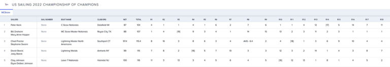 Peter Keck - 2022 Champion of Champions Interview - SailZing.com