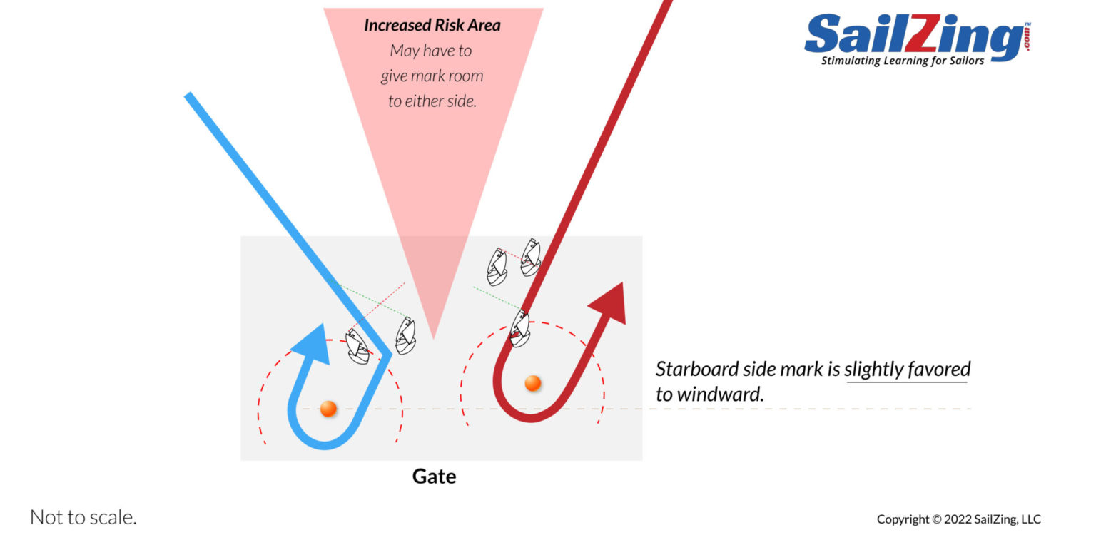 Sailing the Race Course - Downwind Leg for Beginners - SailZing