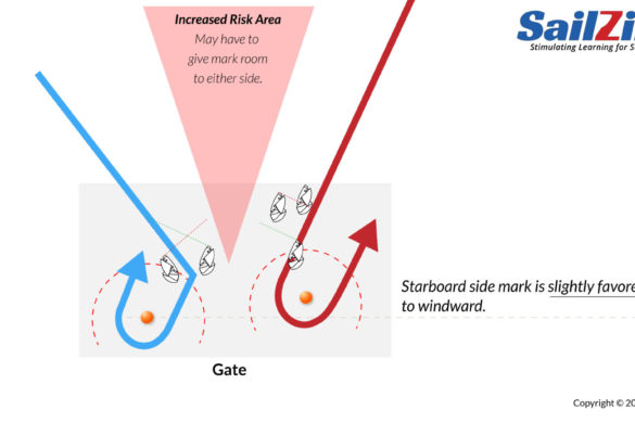 SailZing - Stimulating Learning for Racing Sailors Through Sailors ...