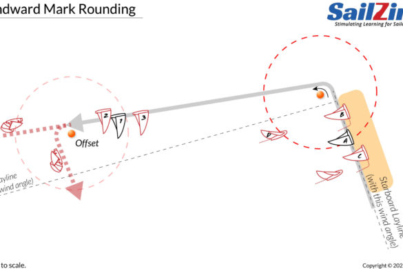 SailZing - Stimulating Learning for Racing Sailors Through Sailors ...