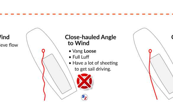 SailZing - Stimulating Learning for Racing Sailors Through Sailors ...