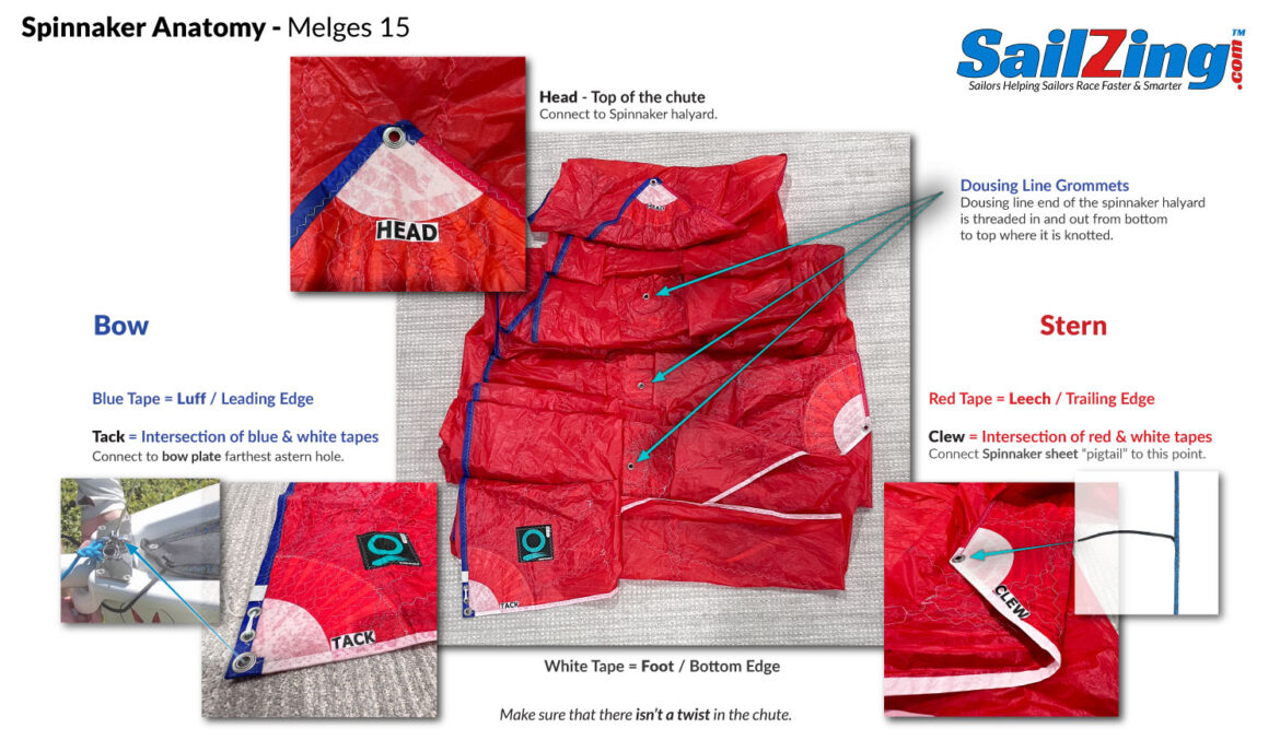 Step 1: Asymmetrical Spinnaker - Basic Anatomy - SailZing.com